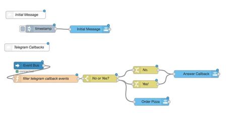 how to utilize event data in node red r homeassistant