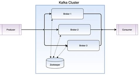 set up an embedded apache kafka testing server ibm developer
