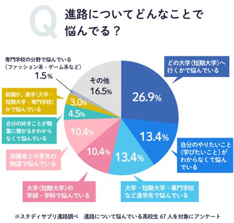 フォロワーのみんなとスタサプ編集部をつなぐ 【call And Response】6月版【高校生なう】｜【スタディサプリ進路】高校生に関する