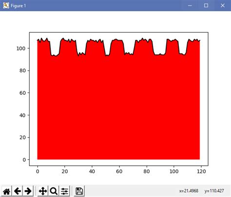 python 3 x how to partial fill between in matplotlib as