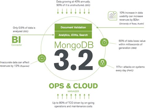 announcing mongodb 3 2 mongodb blog