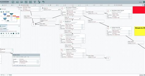 data in motion using cloudera data platform with flow management and