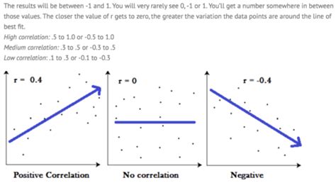regression analysis using python mindsmapped