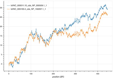 squiggle · pypi