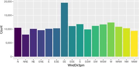 bar chart colour no legend