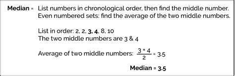 descriptive statistics data science discovery