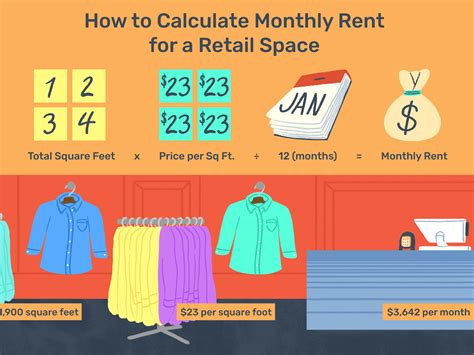 Electrical Cost Per Square Foot For Commercial Building Schema Digital
