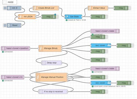 manage rf433 covers exact position with node red and home assistant