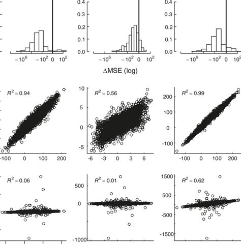 Difference Between Standardization From A Linear Mixed Model Lmm