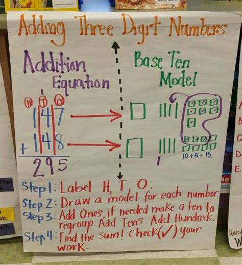 adding 3 digit w regrouping math anchor charts regrouping anchor