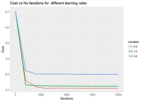 deep learning from first principles in python r and