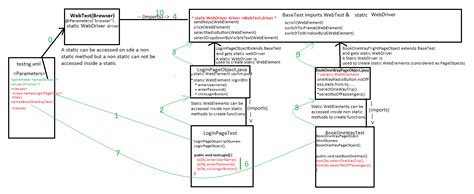 java code not executing when placed in separate test classes stack