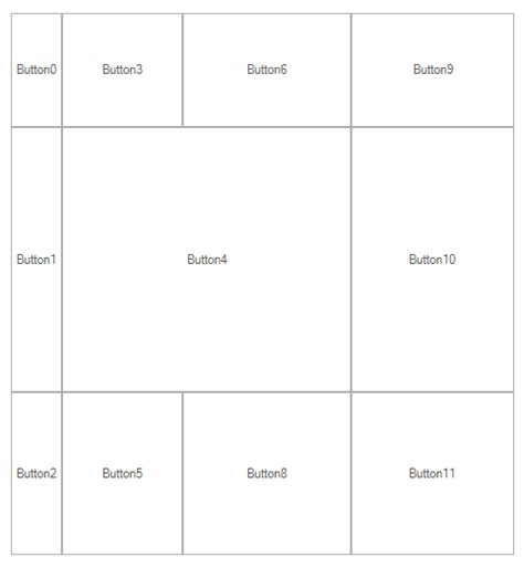 gridlayout telerik presentation framework telerik ui for winforms