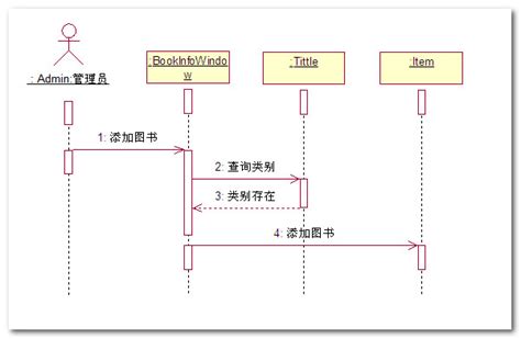 uml入门 之 交互图 时序图 协作图详解 csdn博客