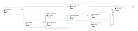 use setup and teardown tasks in airflow astronomer documentation