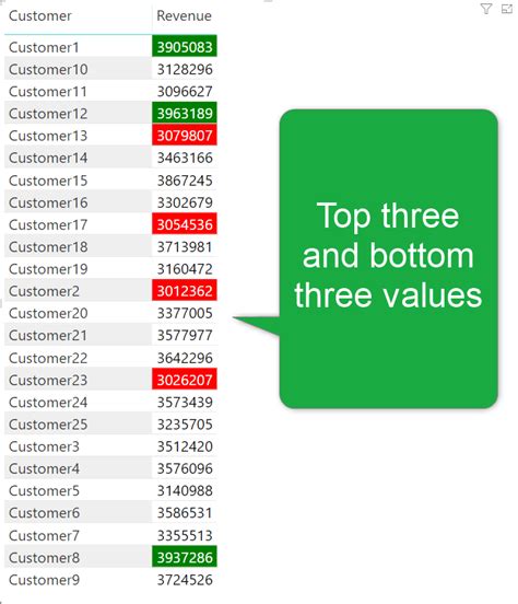 dax and conditional formatting better together find the