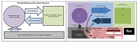 human energy systems unit overview carbon time