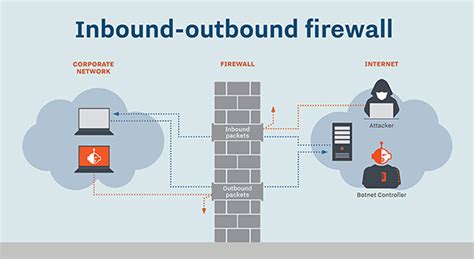 porque o firewall csf é importante para seu site ou servidor blog