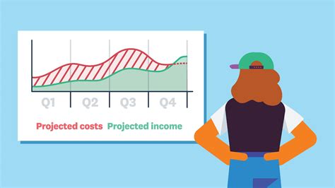 Budgeting And Forecasting Starting A Business Guide Xero