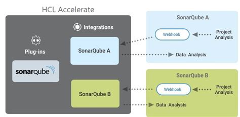 sonarqube と hcl accelerate の接続方法 hclsoftware japan blog