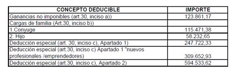 Impuesto A Las Ganancias Nuevas Tablas AÑo 2020 Sin Publicar En El