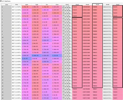 python converting intraday date stamps for matplotlib