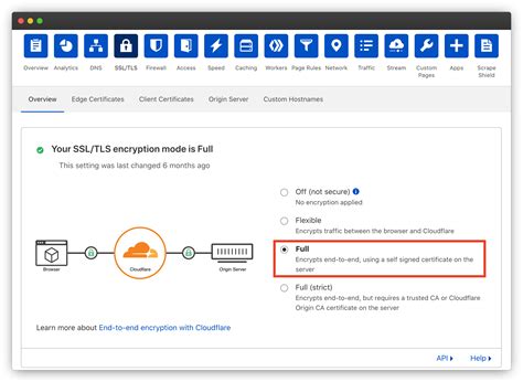 using cloudflare as a content delivery network ymir