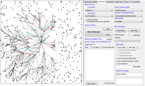 atarraya simulation panel download scientific diagram