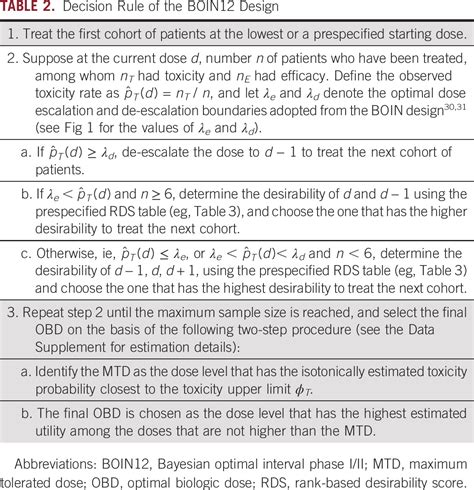 Boin12 Bayesian Optimal Interval Phase I Ii Trial Design For Utility