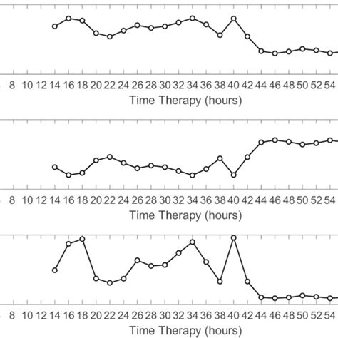 Ecg And Time Domain Analysis Of Hrv From Patient 4 From Top To Bottom