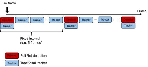 github chengbinjin fast tracking by detection this