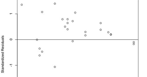 11 quick r simple linear regression