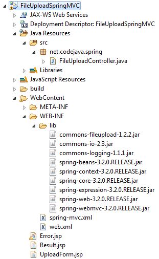 spring mvc file upload tutorial with eclipse ide