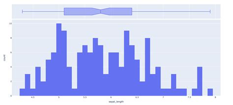 github antonin lfv plotly tutorial plotly tutorial in