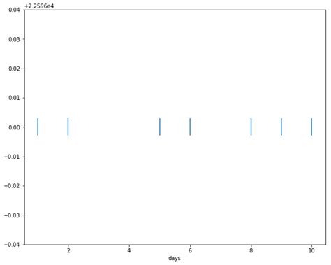 python plotting a time series data stack overflow
