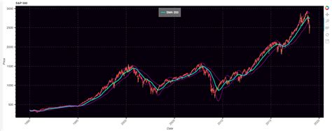 python how to add extra subplots sharing x axis using