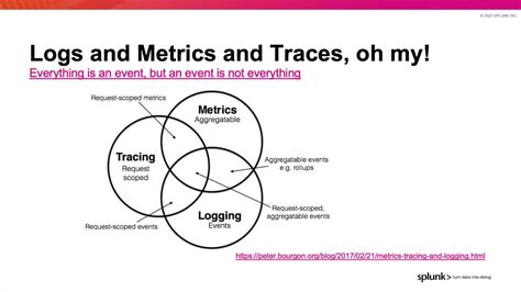 logs and metrics and traces oh my splunk