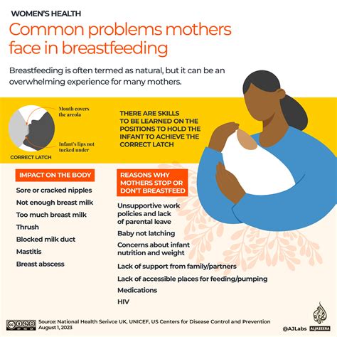 Infographic Breastfeeding Benefits And Challenges