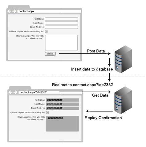 post redirect get with asp stack overflow