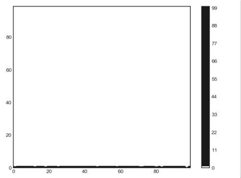 python matplotlib contourf with extreme values stack