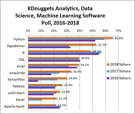 r vs python usability popularity pros and cons jobs