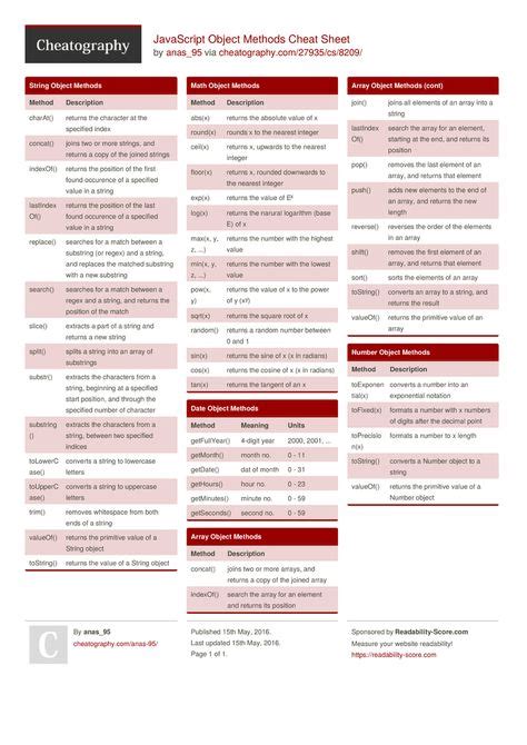 21 best java cheat sheet images コンピューター ラズベリー コンピューターサイエンス