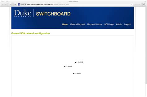 switchboard duke university sdn