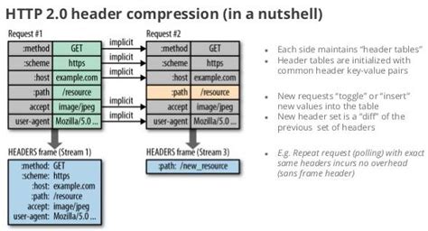benefits of rest apis with 2 dzone