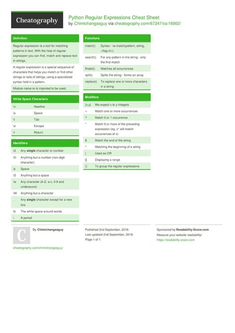 python regex cheat sheet