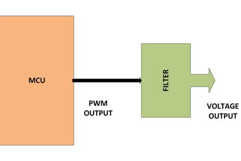 how to generate sound using pwm with pic microcontroller part 22 25
