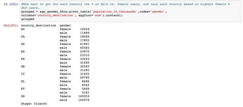 python how to add calculated to a pandas pivottable