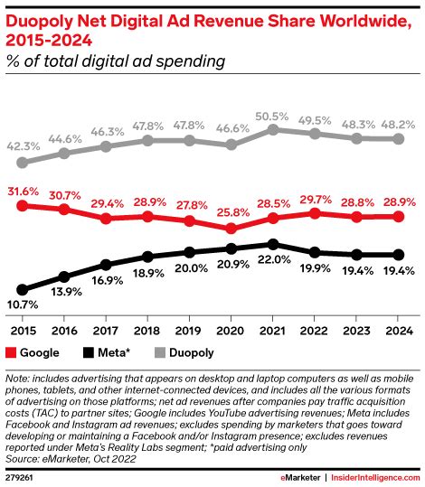 Digital Ad Spend Statistics And Trends 2024 Update Theb2bhouse