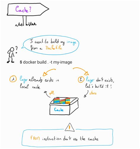understanding docker part 8 docker layers dev community