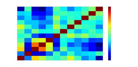 project scikit learn whisky clustering geeksforgeeks